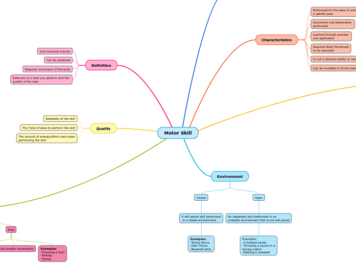 Motor Skill - Mind Map